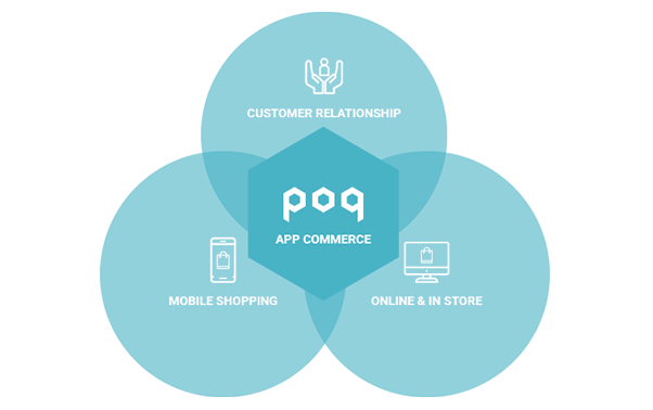 Poq Partners With eSSENTIAL Accessibility To Help Retailers Deliver ...