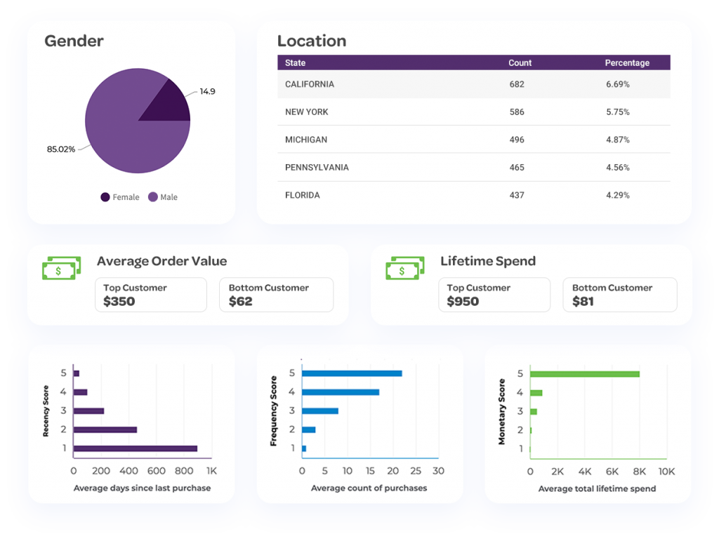 Ascent360 Integrates with Shopify to Create a More Engaging Customer ...